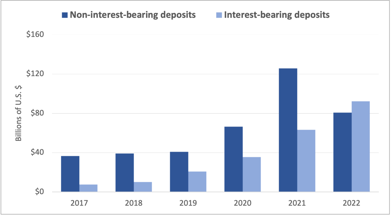 Silicon Valley Bank - Article Pompeu Research Club